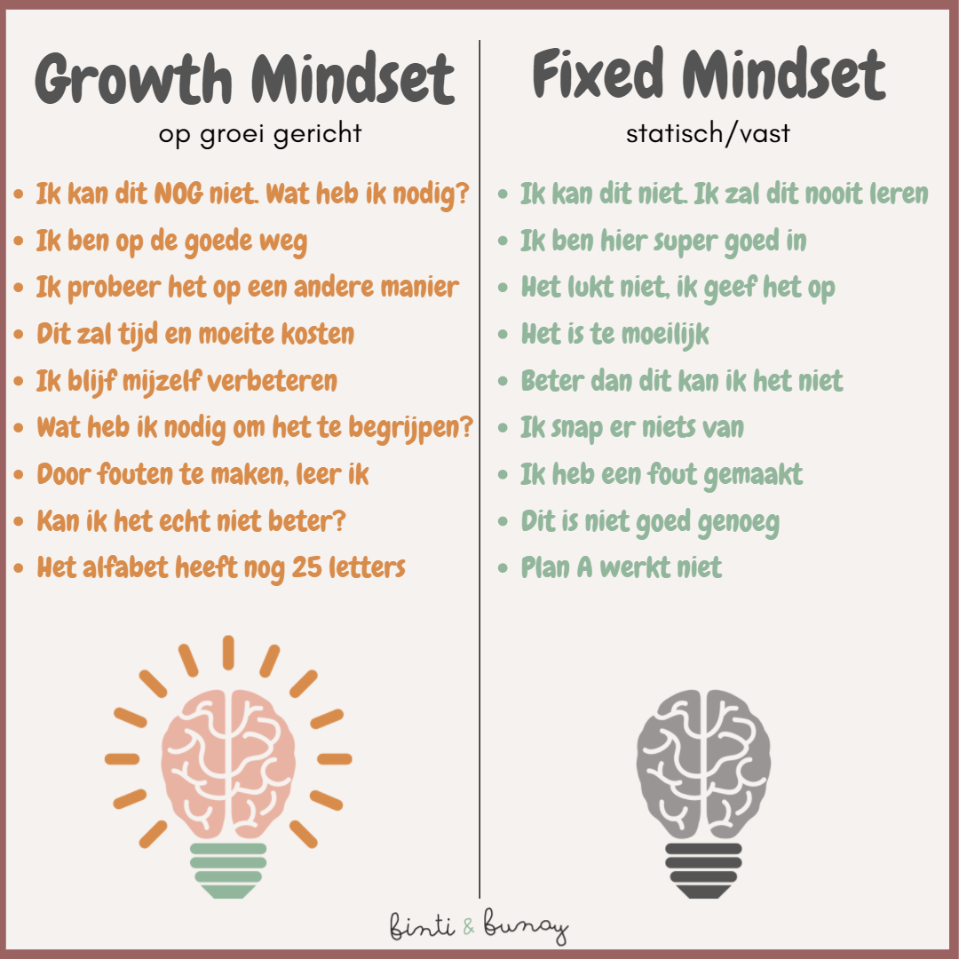 Growth Mindset bij een Islamitische opvoeding